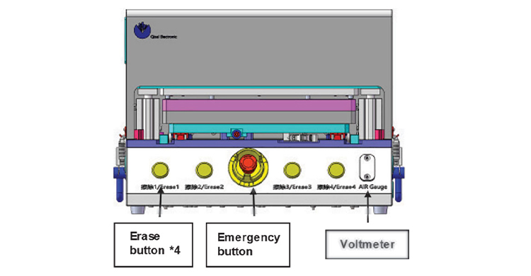 Board Level Testers – GTC – Gillseith